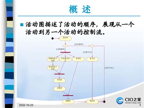 uml动态分析活动图 itil之家 pptx itil之家文库知识中心