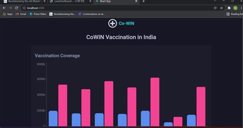 Gnana Deepika Ravella On Linkedin Hello All As Part Of 30daysofcodechallenge In My Day28 I