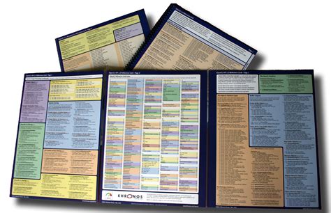 OpenCL Reference Cards IWOCL