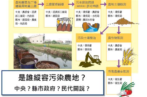 鍍液入圳毒死魚 是誰大開污染農地之門？ 上下游newsandmarket