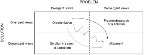 different pathways for mip in the problem solution space download