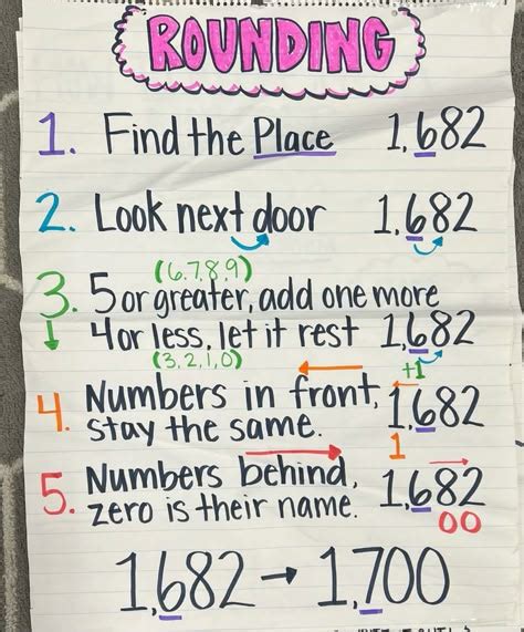 Top Rounding Anchor Chart Ideas And Inspiration