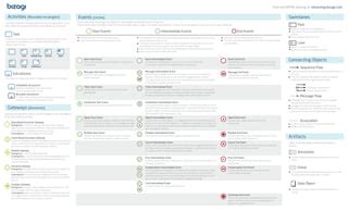 Bpmn Quick Reference Guide PPT