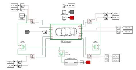 Custom Vehicle Modeling Using Simscape Language Student Lounge