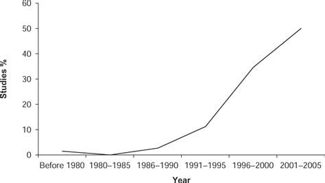 Sage Research Methods The Sage Handbook Of Action Research Action Research In Healthcare