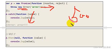 JavaScript中的Promise详解 js promiose CSDN博客 JavaScript中的Promise详解 js promiose CSDN博客