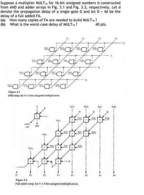 Suppose A Multiplier MULT For Bit Unsigned Chegg Com
