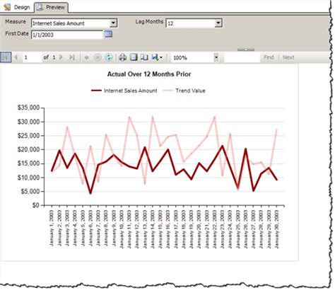 designing reports with custom mdx queries part 3 paul turley s sql server bi blog