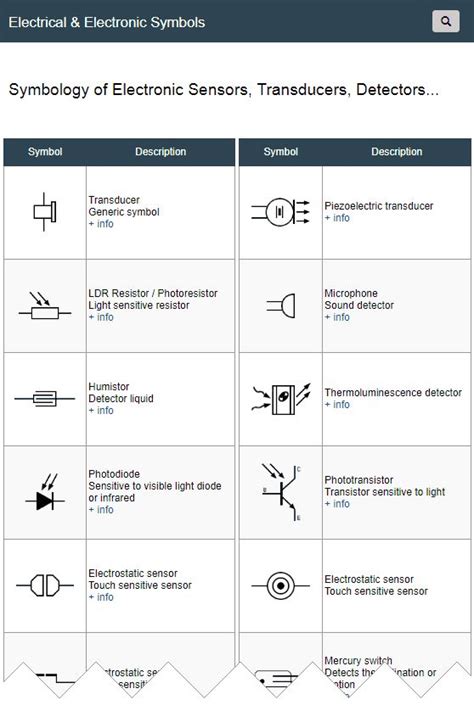Current Sensor Schematic Symbol Current Sensor Schematic Sym