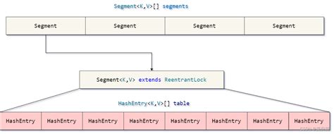 图解ncurrent并发包源码系列——深入理解concurrenthashmap并发容器，看完薪水涨一千 java