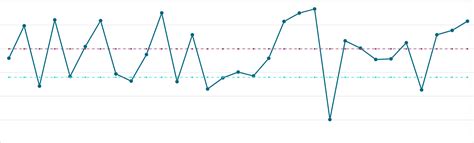 Value Data Points Qlik Community 2412181