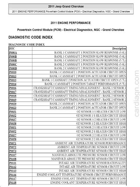 2013 Grand Cherokee Powertrain Control Module Pcm Ngc Electrical Diagnostics Pdf