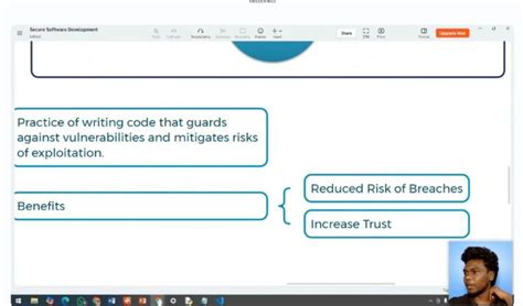 Swetha Venkat On Linkedin Securesoftware Cybersecurity Devsecops