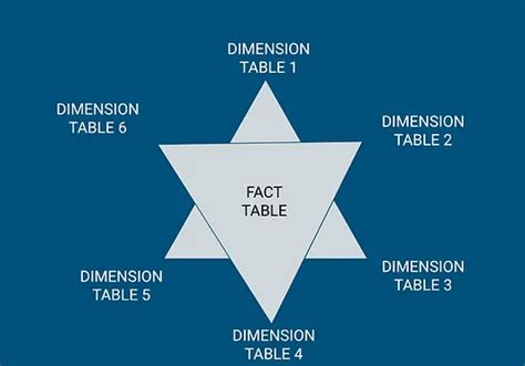 Basics Types Of Queries In Sql Hello Readers We Often Want To Learn A