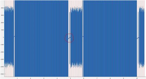 PicoZed SDR 2x2 TX RX Switching Time Q A Design Support AD9361 AD9363 AD9364 EngineerZone