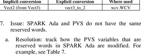 Table Tracking Implicit To Explicit Conversion Changes Download Table