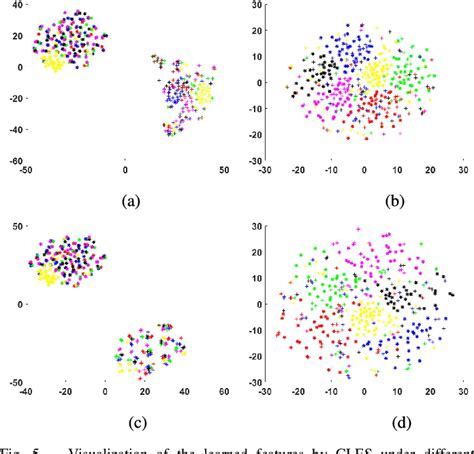 Figure 5 From Common Latent Embedding Space For Cross Domain Facial Expression Recognition