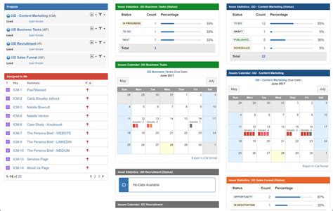 Jira Power Bi Dashboard Templates Are Now Available I