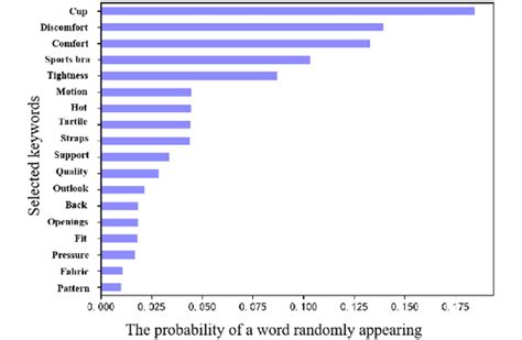 importance ranking of keywords by page rank algorithm download