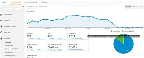 Website Analytics Traffic Graph Image Free Stock Photo Public Domain Photo CC0 Images
