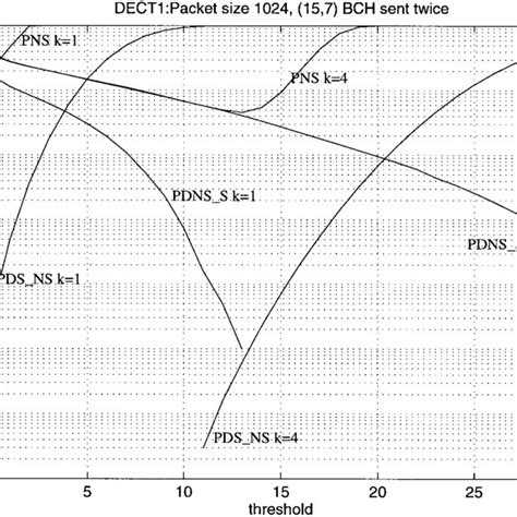 Block Diagram Of The Synchronization Process Download Scientific Diagram