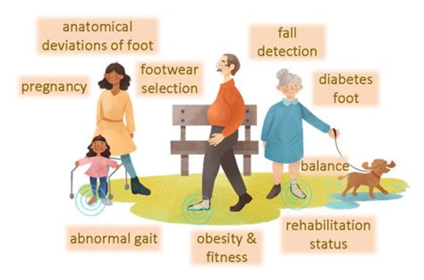 Human Body Characteristics Serving As Biometrics Download Scientific Diagram