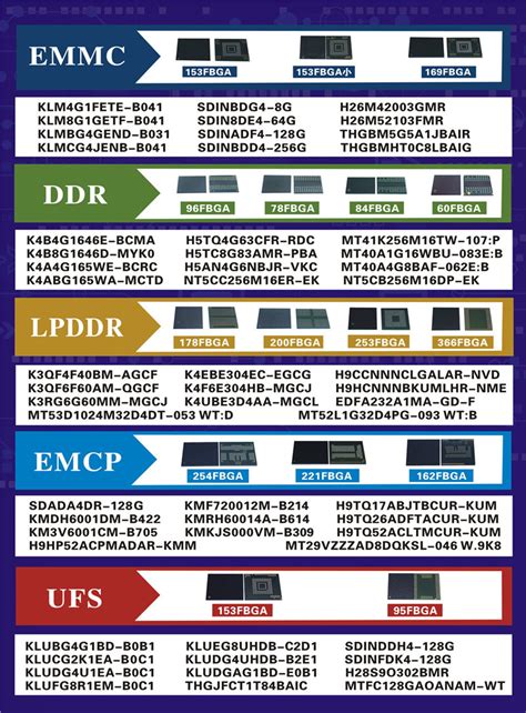 H9ccnnncltmlar Nud 4g178fbga Lpddr3 1866mbps 4g电脑内存拆机 虎窝淘