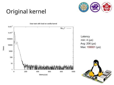 Realtime Autonomous Car For Studying And ROS2 Cross Compiling PPT