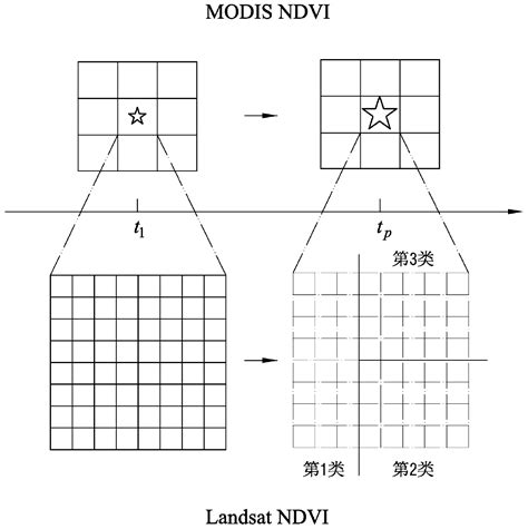 A Method For Producing High Spatiotemporal Resolution Ndvi Based On