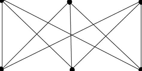 Complete Bipartite Graph í µí°¾3 3 Download Scientific Diagram