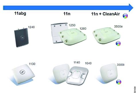 Cisco Wireless Mesh Access Points Design And Deployment Guide Release Cisco