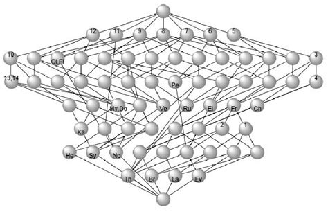 Concept Lattice Before Reduction Download Scientific Diagram