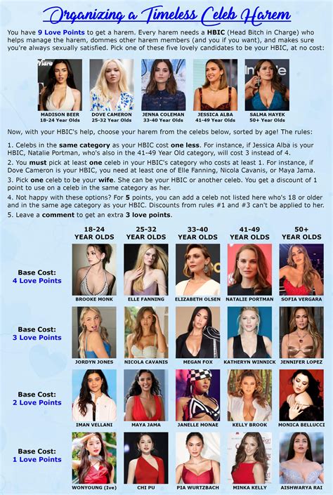 Organizing A Timeless Celeb Harem Rcelebeconomy