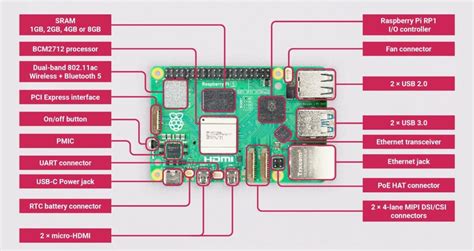 Raspberry Pi 5 Pinout Specifications Pricing A Complete Guide