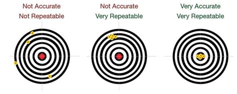 Understanding Resolution Accuracy And Repeatability In Micromotion Systems Photonic