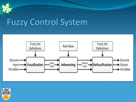 Ppt Fuzzy Logic In The Mining Industry Powerpoint Presentation Free