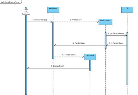 GitHub Gababe Software Engineering