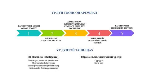 “Гүйцэтгэлийн үнэлгээний үр дүнгээр багш нарын 52 хувь нь урамшуулал авна“