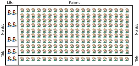 An Intuitive Explanation Of Naive Bayes Classifier Intuitive Tutorials