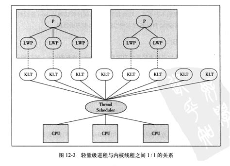 深入理解Java虚拟机 第十二章Java内存模型与线程