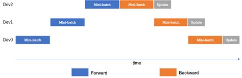 分布式训练简介 Document Paddlepaddle Deep Learning Platform