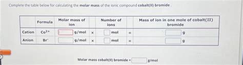 Solved Complete The Table Below For Calculating The Molar