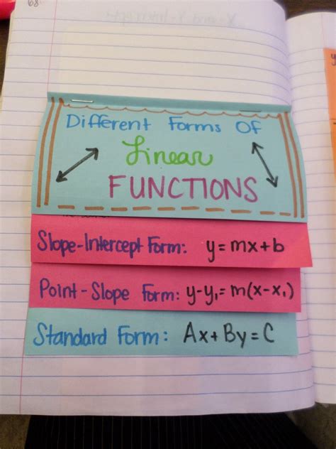 Different Forms Of Linear Functions
