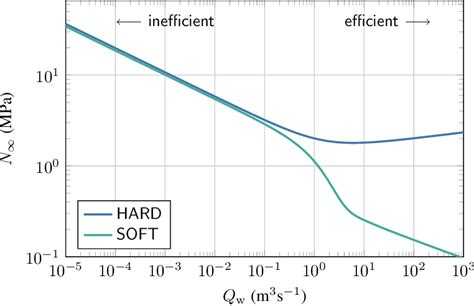 Figure 5 From A Fast And Unified Subglacial Hydrological Model Applied To Thwaites Glacier