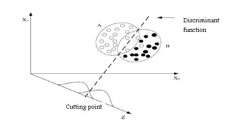 Discriminant Analysis Download Scientific Diagram
