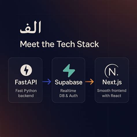 alif techstack fastapi nextjs supabase buildinpublic edtech… alif