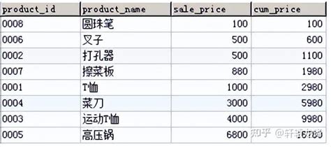 Sql进阶技能—— Join用法详解（超详细超实用） 知乎