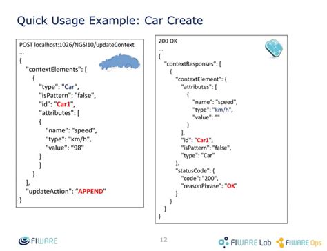 201410 2 Fiware Orion Contextbroker Ppt