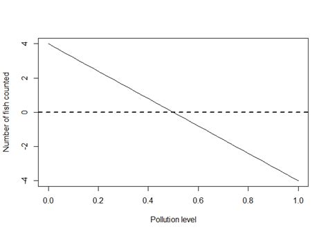 Generalized Linear Models Understanding The Link Function R Bloggers