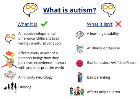 What Is Autism Causes Symptoms And Support Ramaiah Memorial